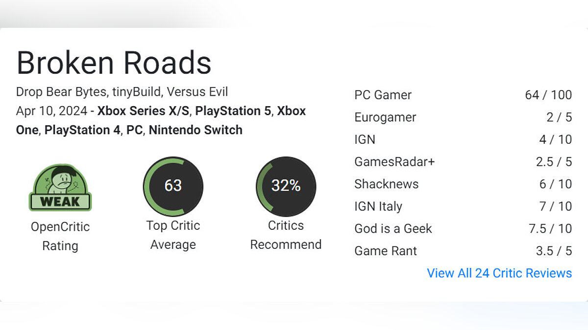 Broken Roads, um novo RPG ao estilo dos primeiros Fallouts, decepcionou jogadores