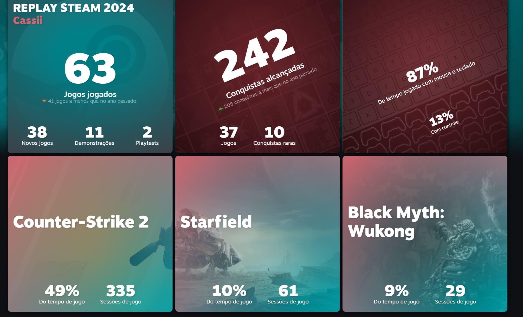 Steam libera Retrospectiva 2024 com tudo o que você jogou