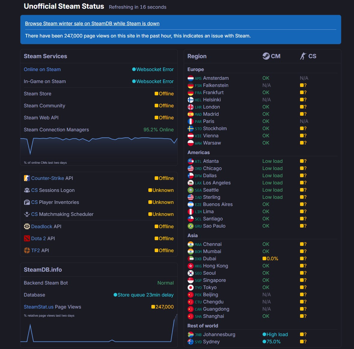 O Steam está fora do ar no mundo inteiro